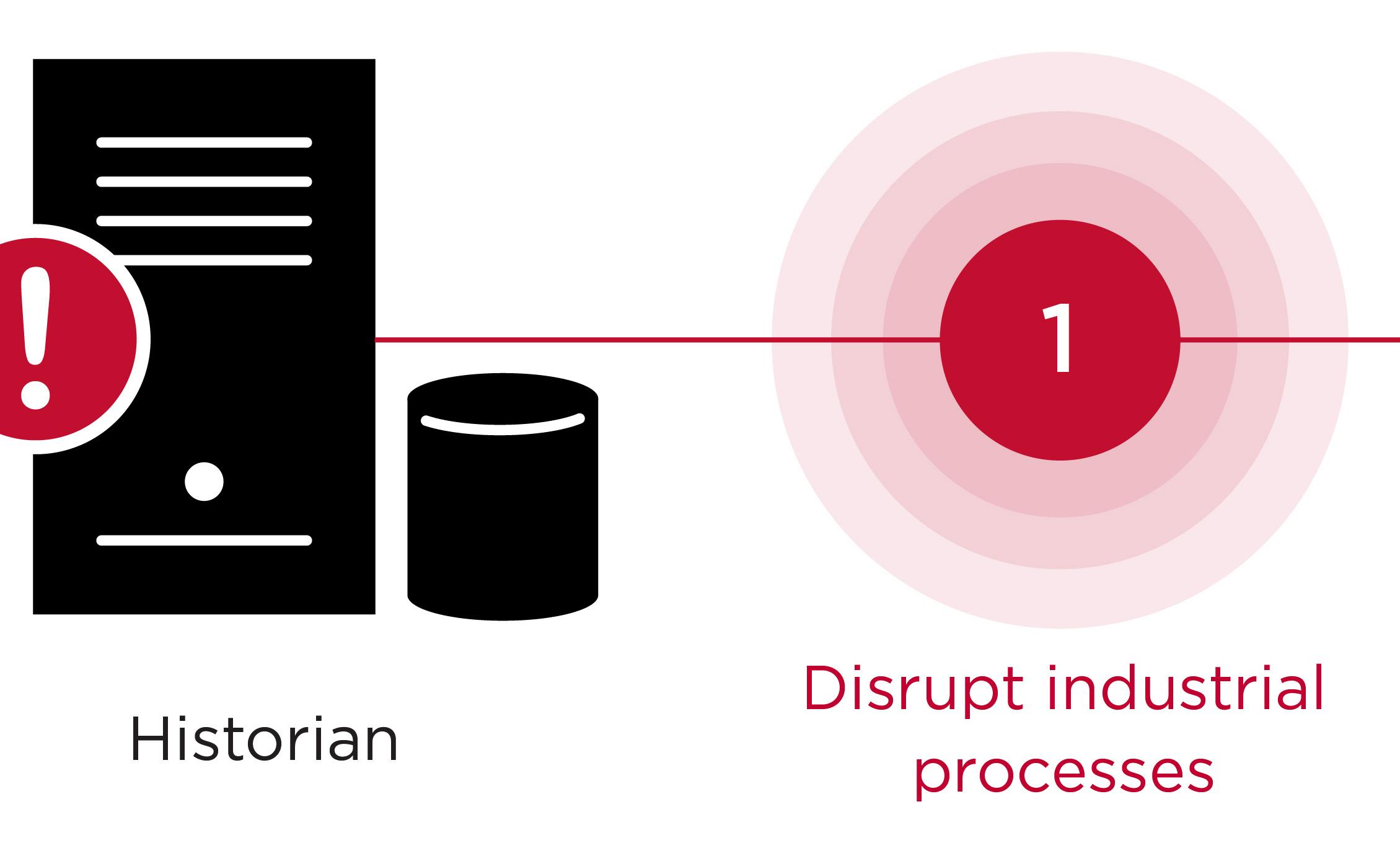 Hacking ICS/OT Data Historians: The Pivot Point | Claroty