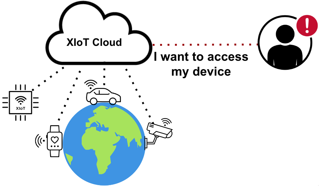 The Path to the Cloud is Filled with Holes: Exploiting 4G Edge Routers ...