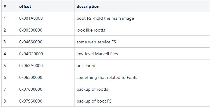Lexmark Printers Firmware Extraction - Part B | Claroty
