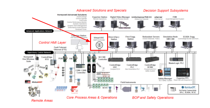 Exploiting Honeywell ControlEdge VirtualUOC | Claroty