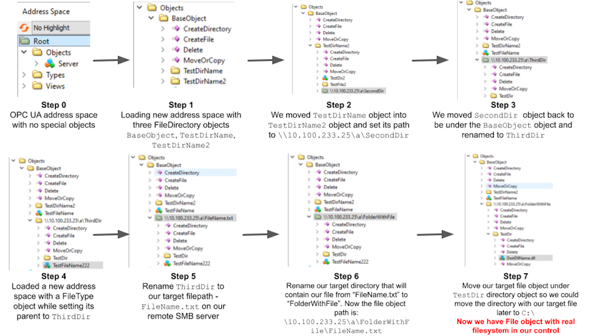 OPC UA Deep Dive Series (Part 9): Chaining Vulnerabilities to Exploit Softing OPC UA Integration ...