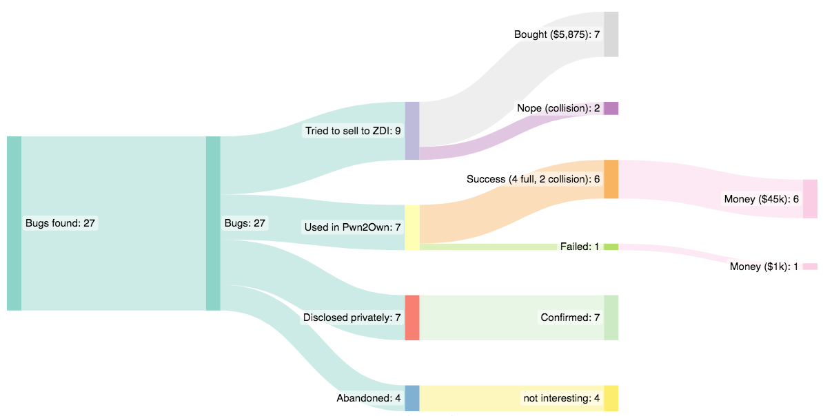OPC UA Deep Dive Series (Part 5): Inside Team82’s Research Methodology | Claroty