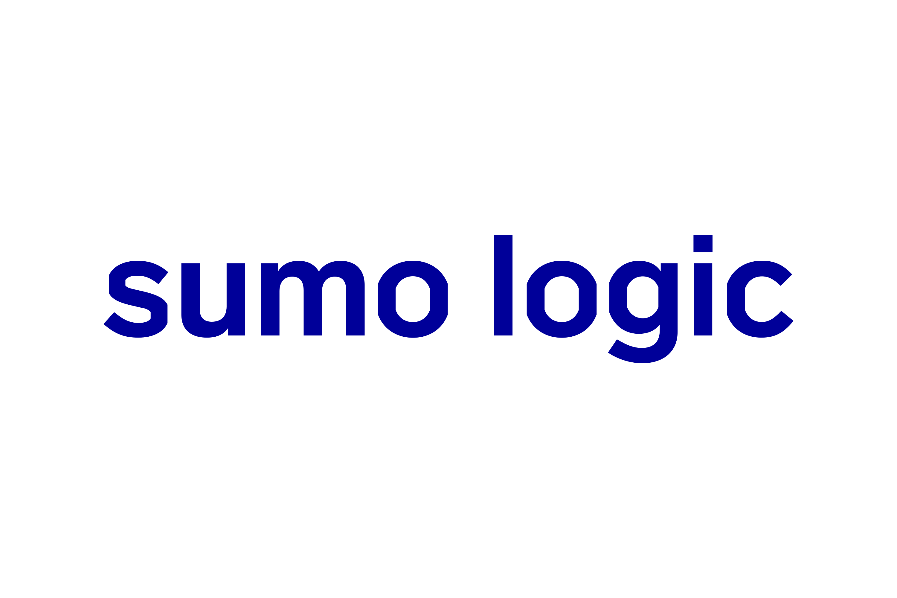 Claroty & Sumo Logic: Integration Brief | Claroty